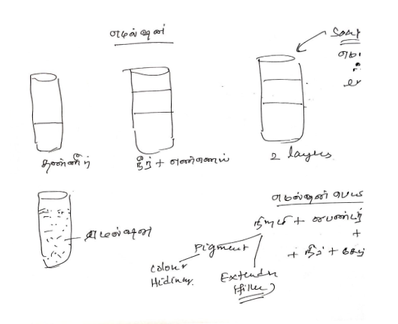 Emulsion Paint Training in Tamil – Saitechinfo
